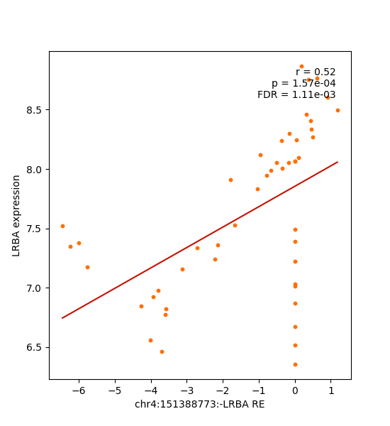 CAFunclpA: a knowledgebase for functional annotations of intronic ...
