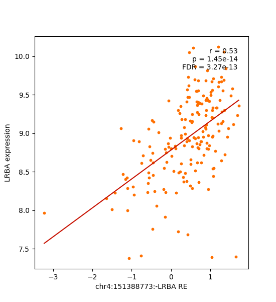 CAFunclpA: a knowledgebase for functional annotations of intronic ...