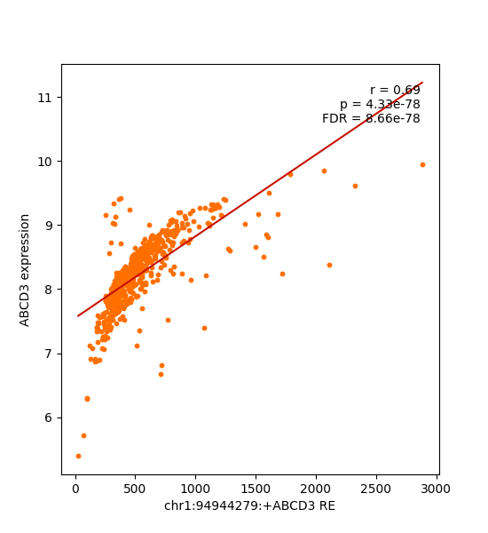 CAFunclpA: a knowledgebase for functional annotations of intronic ...