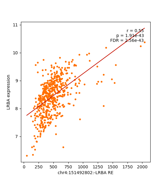 CAFunclpA: a knowledgebase for functional annotations of intronic ...