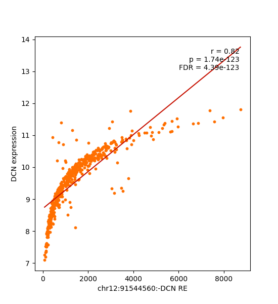 CAFunclpA: a knowledgebase for functional annotations of intronic ...