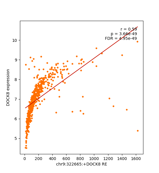 CAFunclpA: a knowledgebase for functional annotations of intronic ...