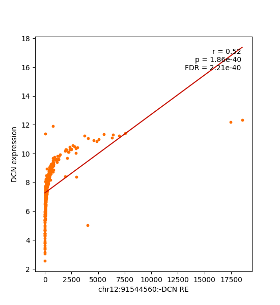 CAFunclpA: a knowledgebase for functional annotations of intronic ...