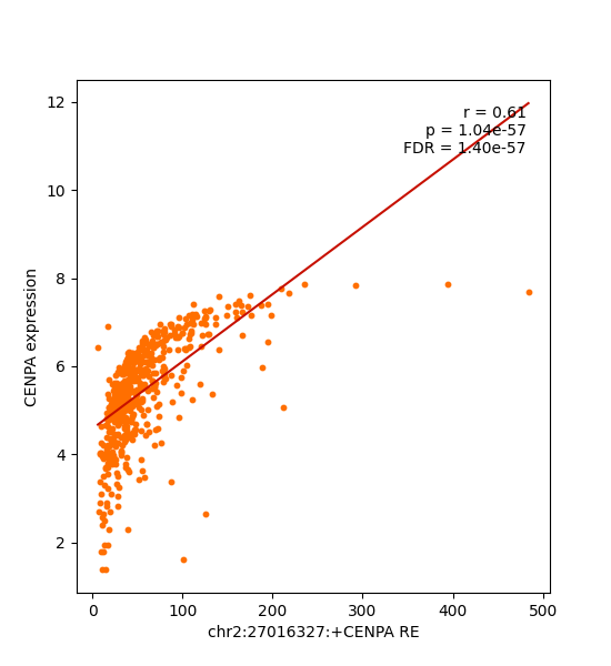 CAFunclpA: a knowledgebase for functional annotations of intronic ...