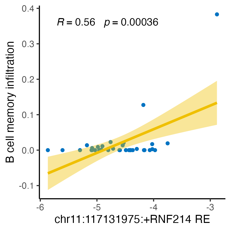 CAFunclpA: a knowledgebase for functional annotations of intronic ...