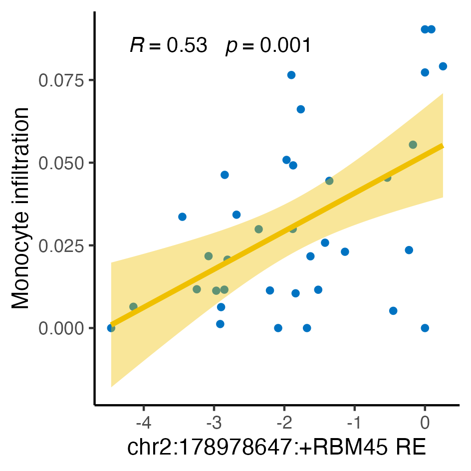 CAFunclpA: a knowledgebase for functional annotations of intronic ...