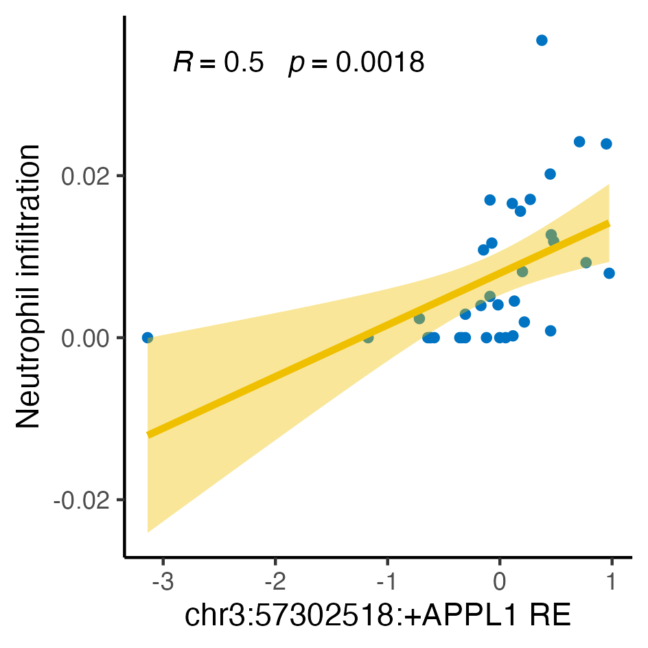 CAFunclpA: a knowledgebase for functional annotations of intronic ...