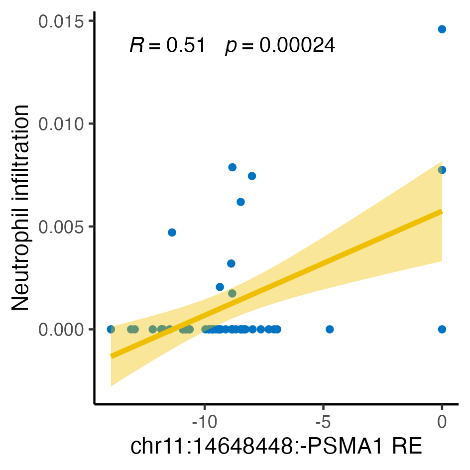 CAFunclpA: a knowledgebase for functional annotations of intronic ...