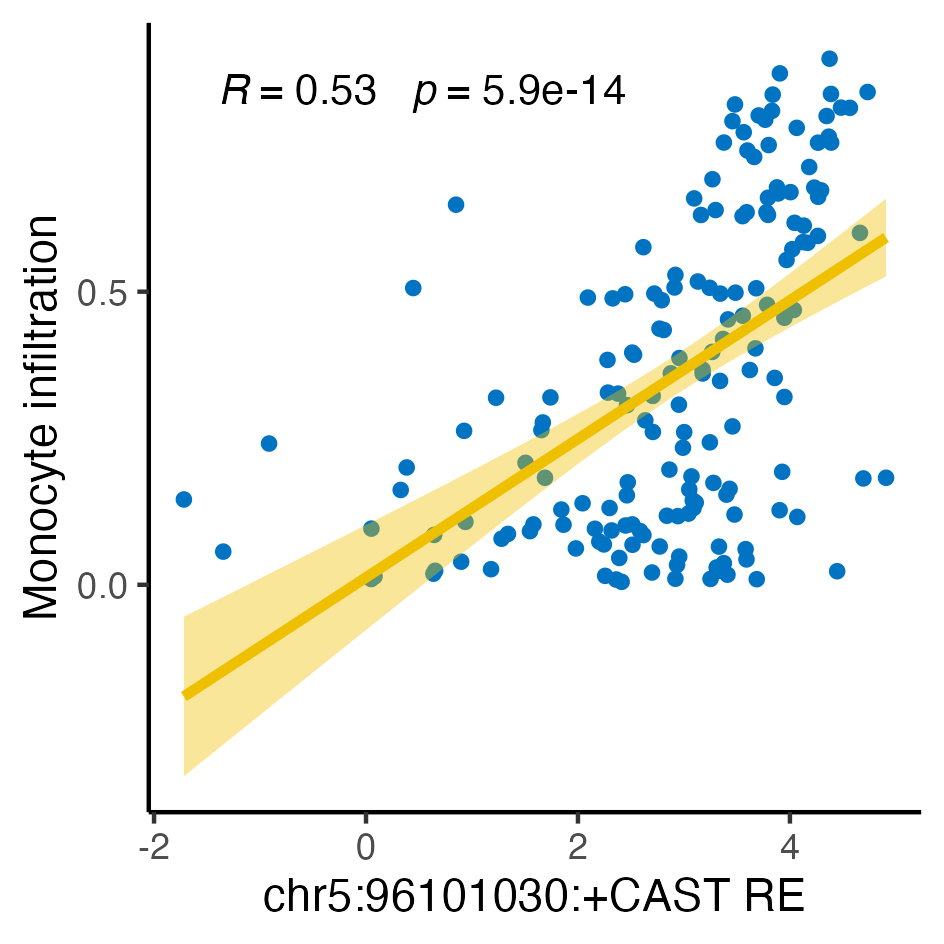 CAFunclpA: a knowledgebase for functional annotations of intronic ...