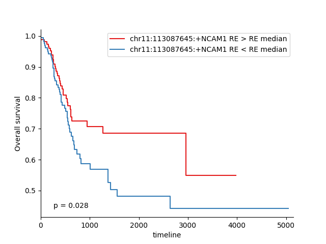 CAFunclpA: a knowledgebase for functional annotations of intronic ...