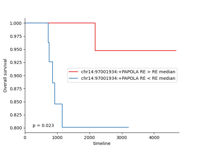 CAFunclpA: a knowledgebase for functional annotations of intronic ...