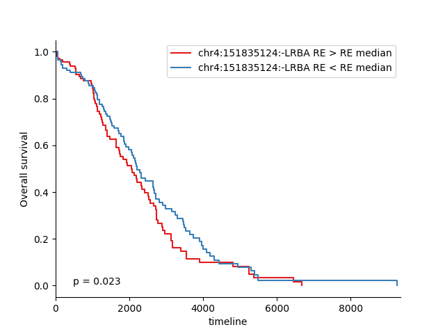 CAFunclpA: a knowledgebase for functional annotations of intronic ...