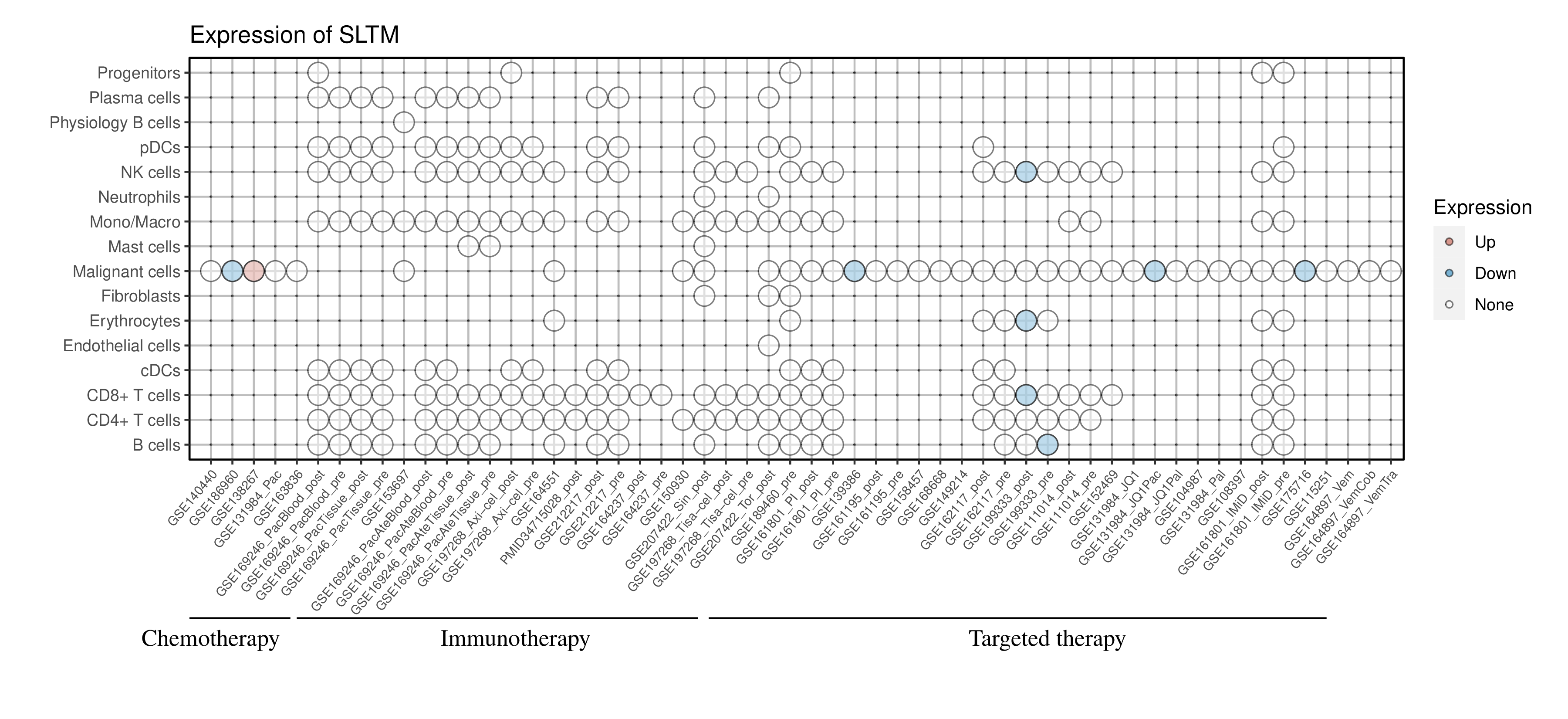 DRMref: Comprehensive reference map of drug resistance mechanisms - Search
