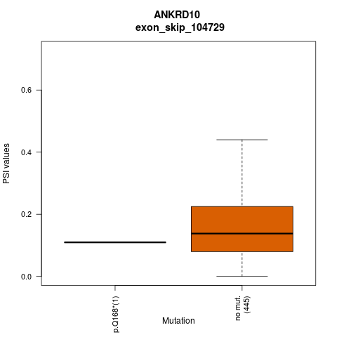 ExonSkipDB: functional annotation of exon skipping event in human - Search