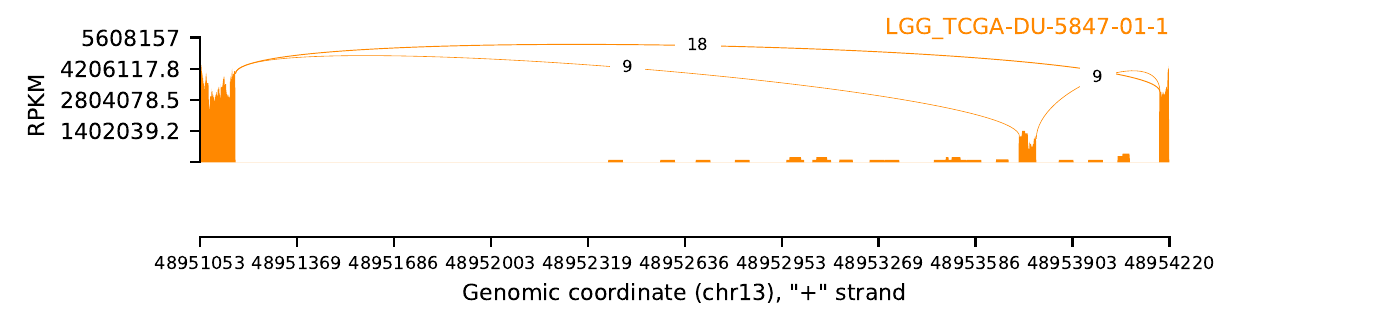 ExonSkipDB: functional annotation of exon skipping event in human - Search