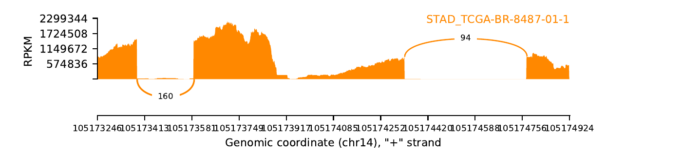 ExonSkipDB: functional annotation of exon skipping event in human - Search