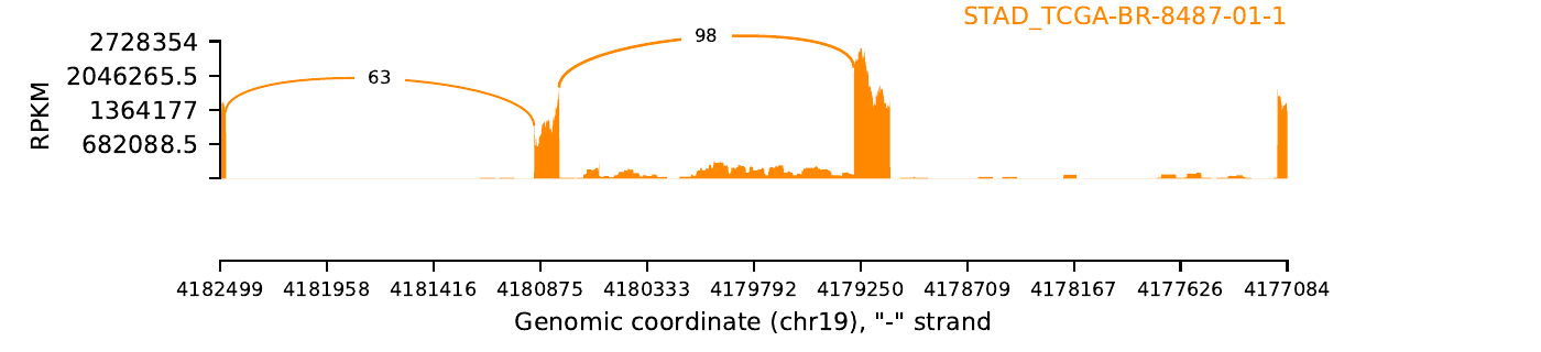 ExonSkipDB: functional annotation of exon skipping event in human - Search