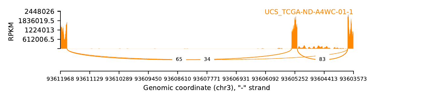 ExonSkipDB: functional annotation of exon skipping event in human - Search