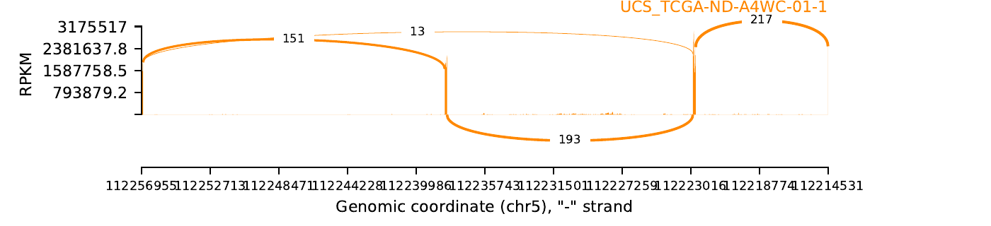 ExonSkipDB: functional annotation of exon skipping event in human - Search