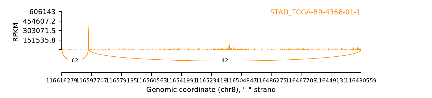 ExonSkipDB: functional annotation of exon skipping event in human - Search