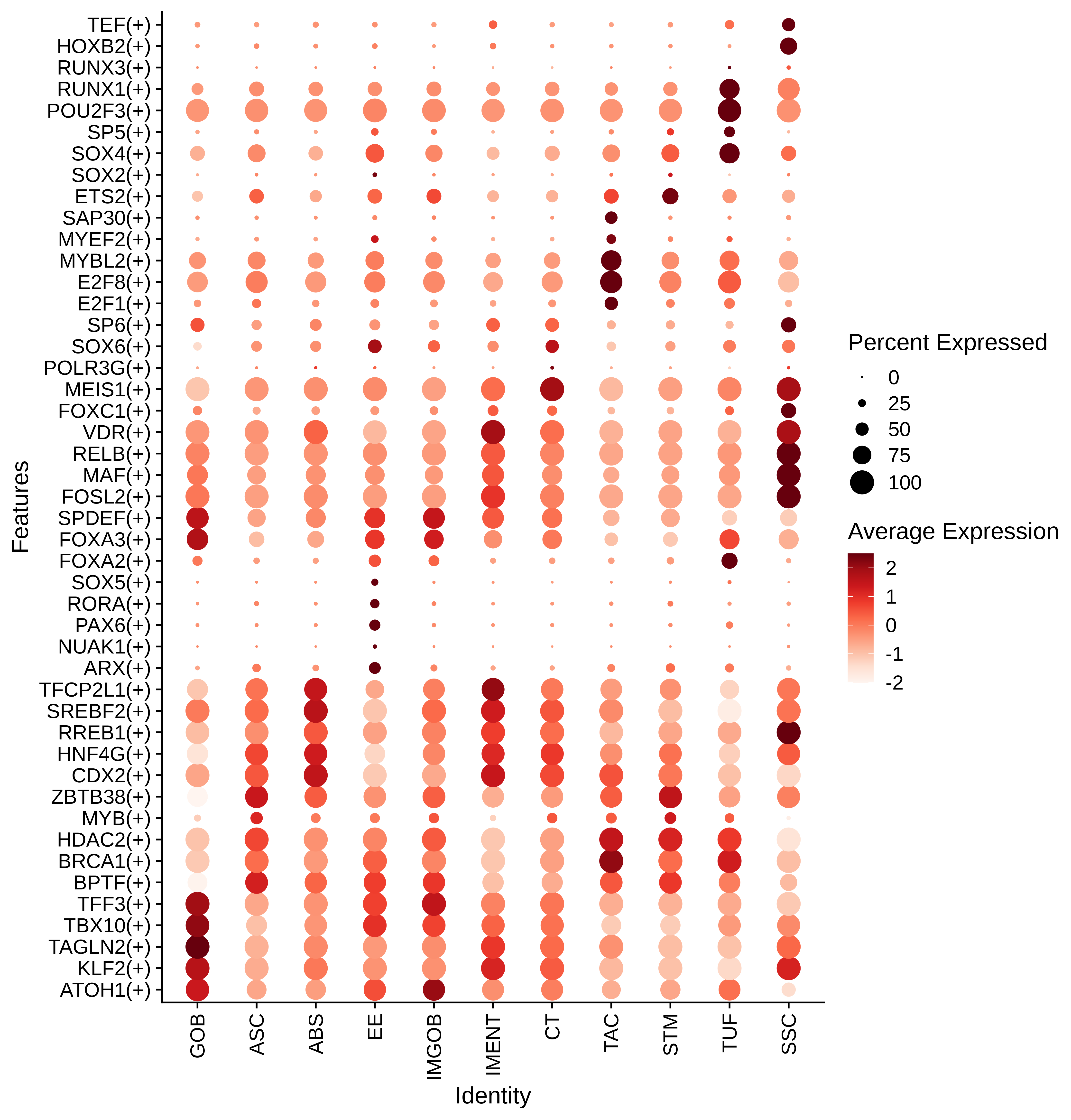 PCTfuncDB: functional knowledgebase for transition of pre-malignant ...