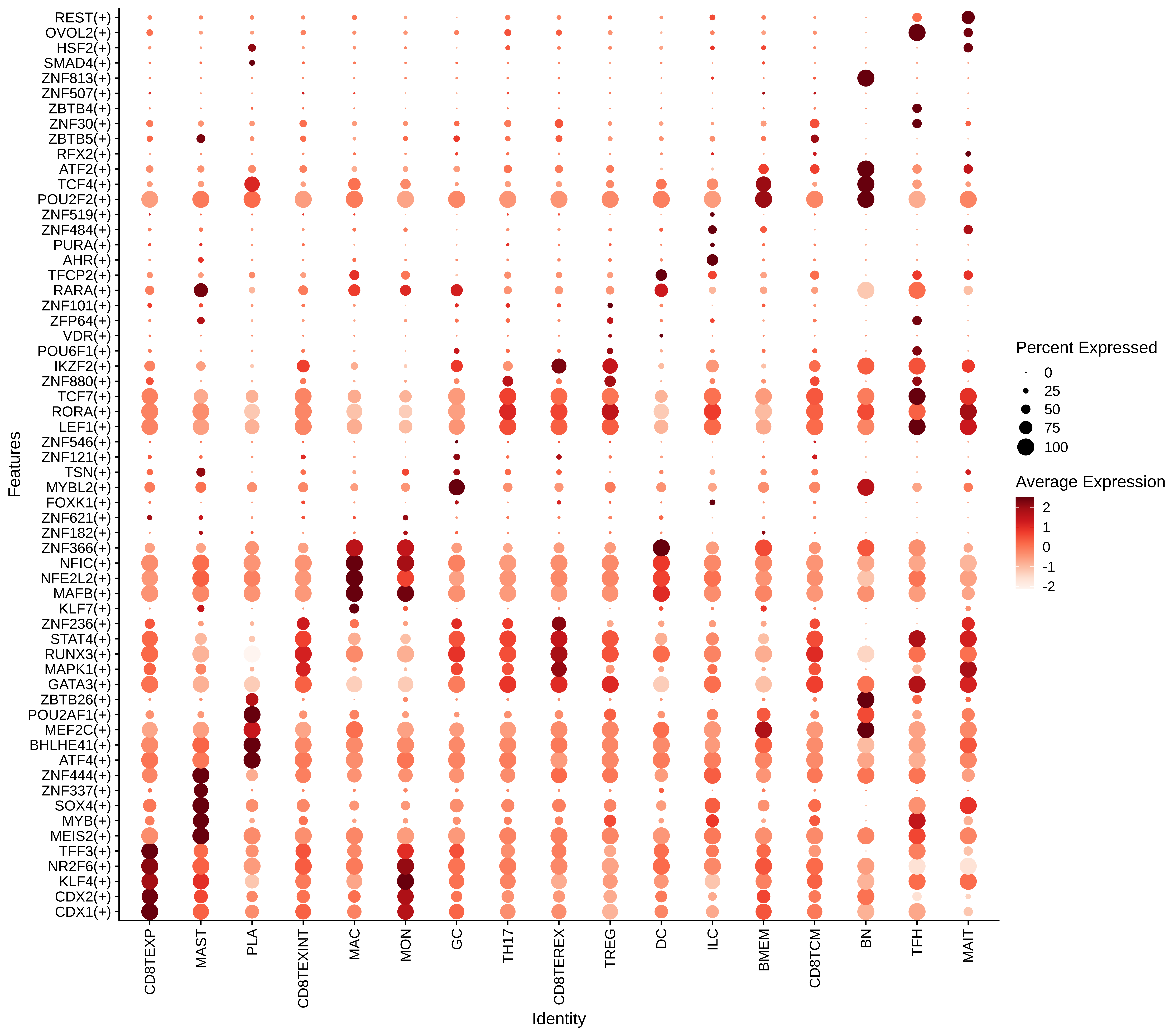 PCTfuncDB: functional knowledgebase for transition of pre-malignant ...
