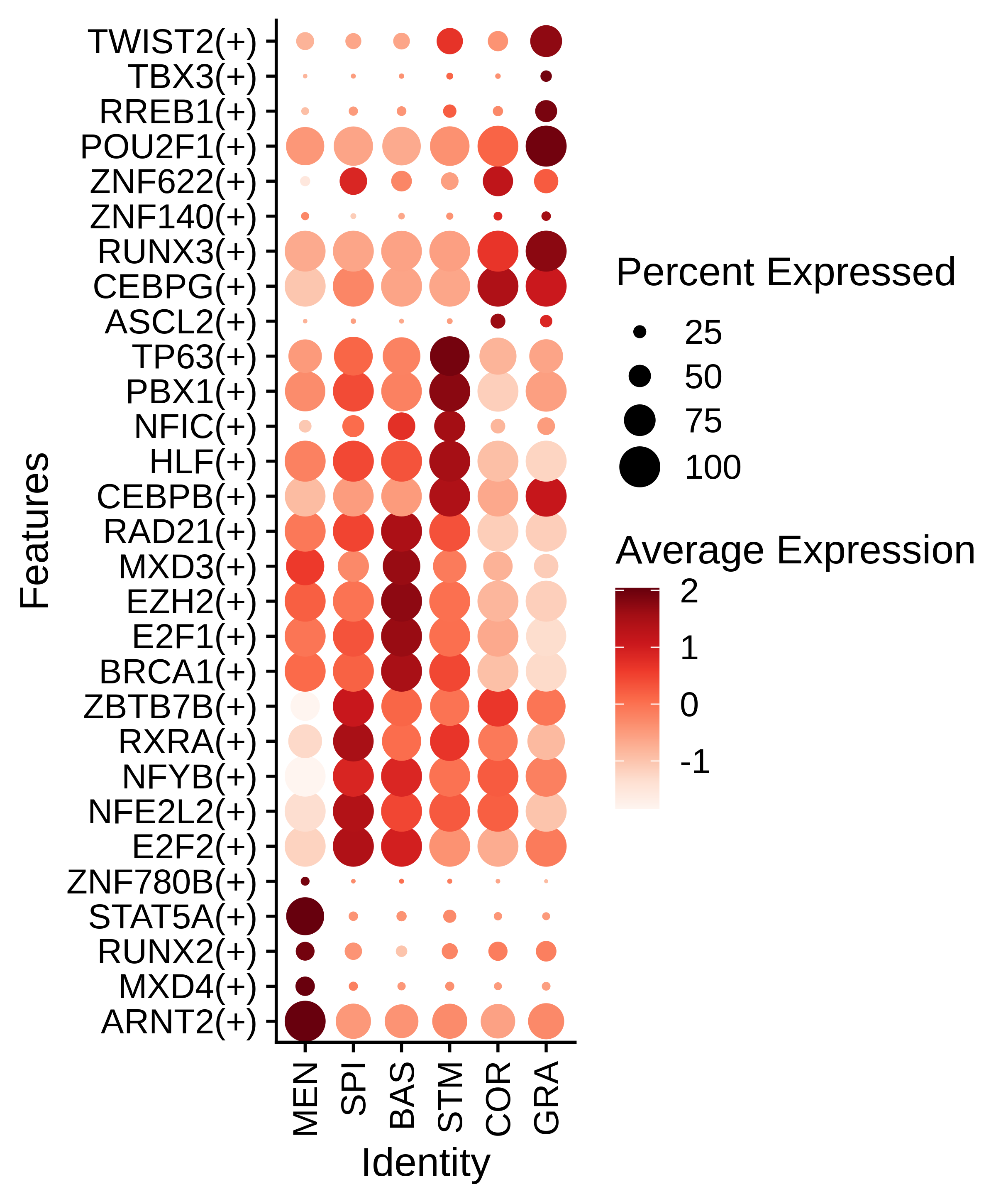 PCTfuncDB: functional knowledgebase for transition of pre-malignant ...