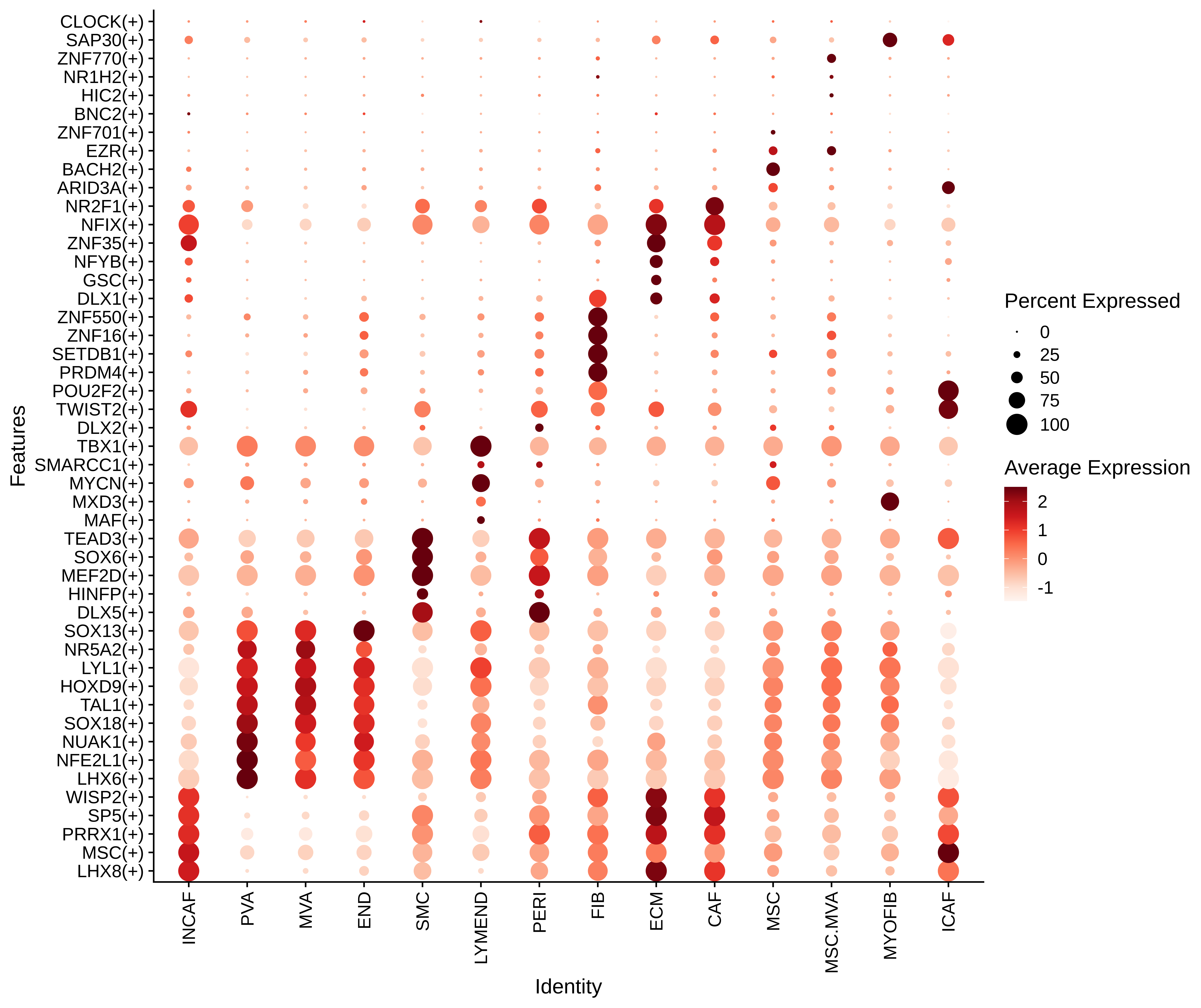 PCTfuncDB: functional knowledgebase for transition of pre-malignant ...