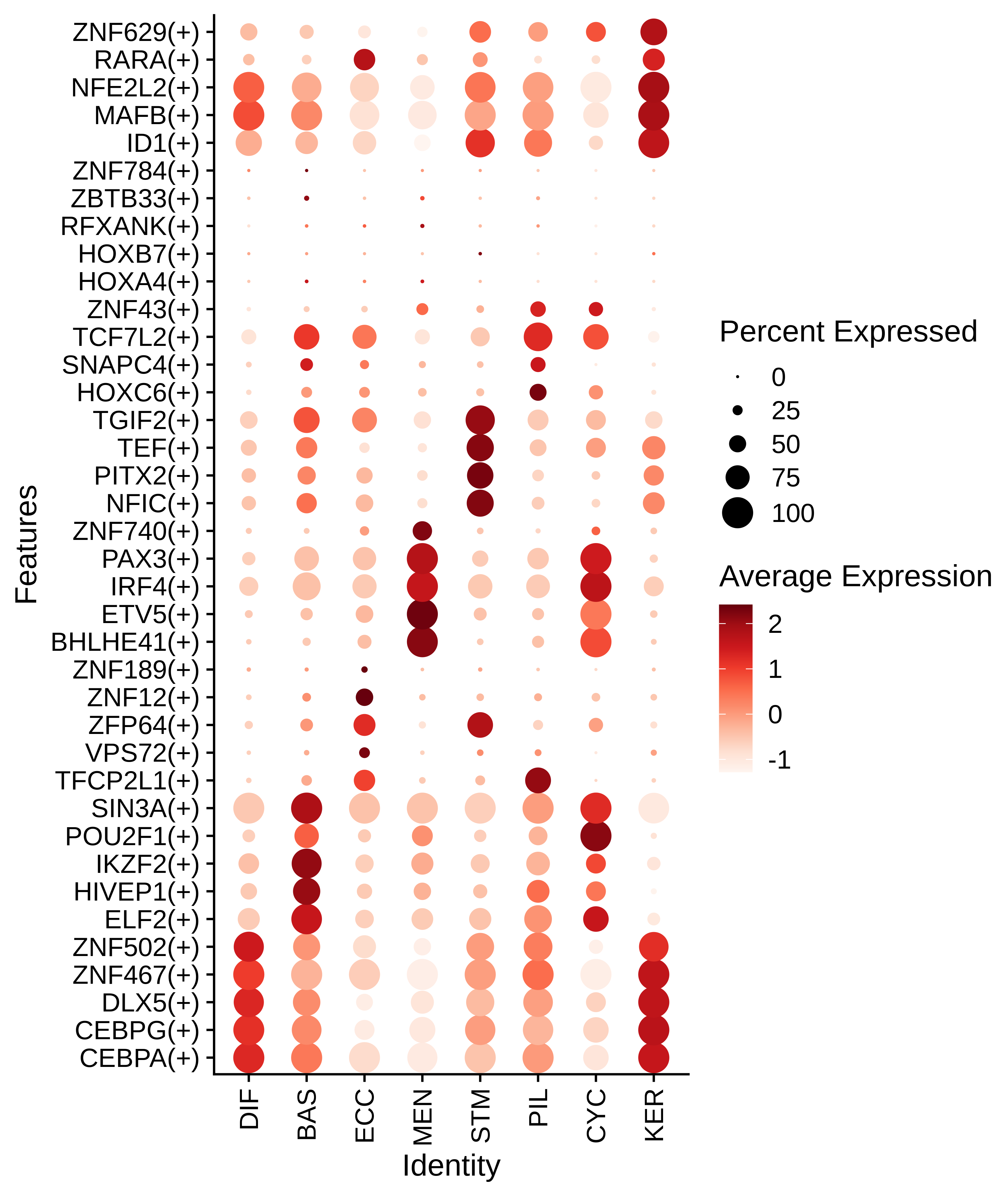 PCTfuncDB: functional knowledgebase for transition of pre-malignant ...