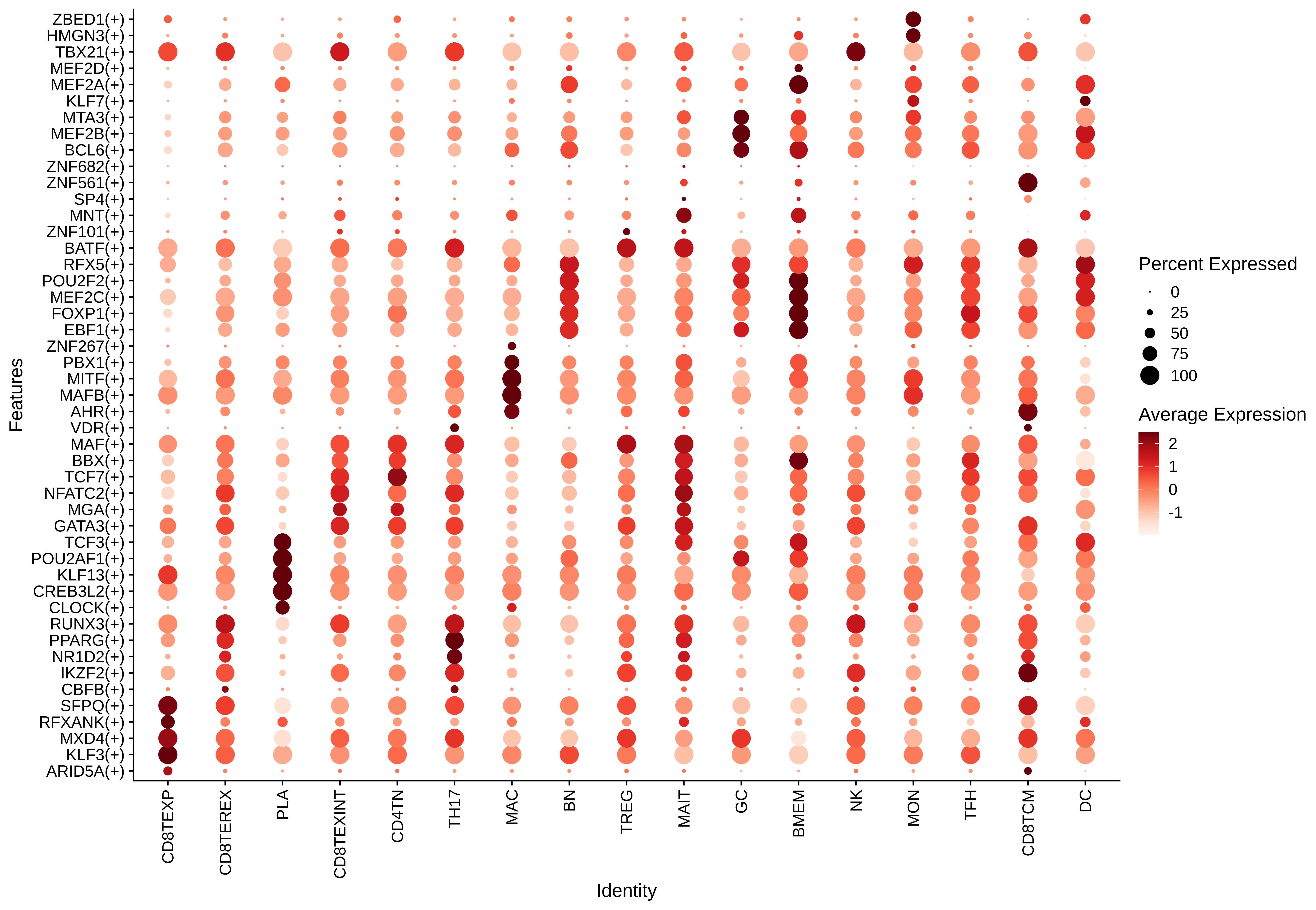 PCTfuncDB: functional knowledgebase for transition of pre-malignant ...