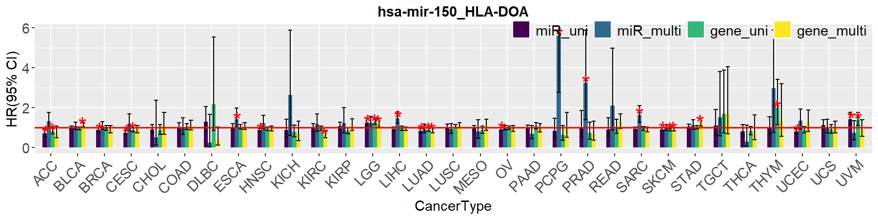 miRactDB: miRNA-associated gene activation DataBase - Search