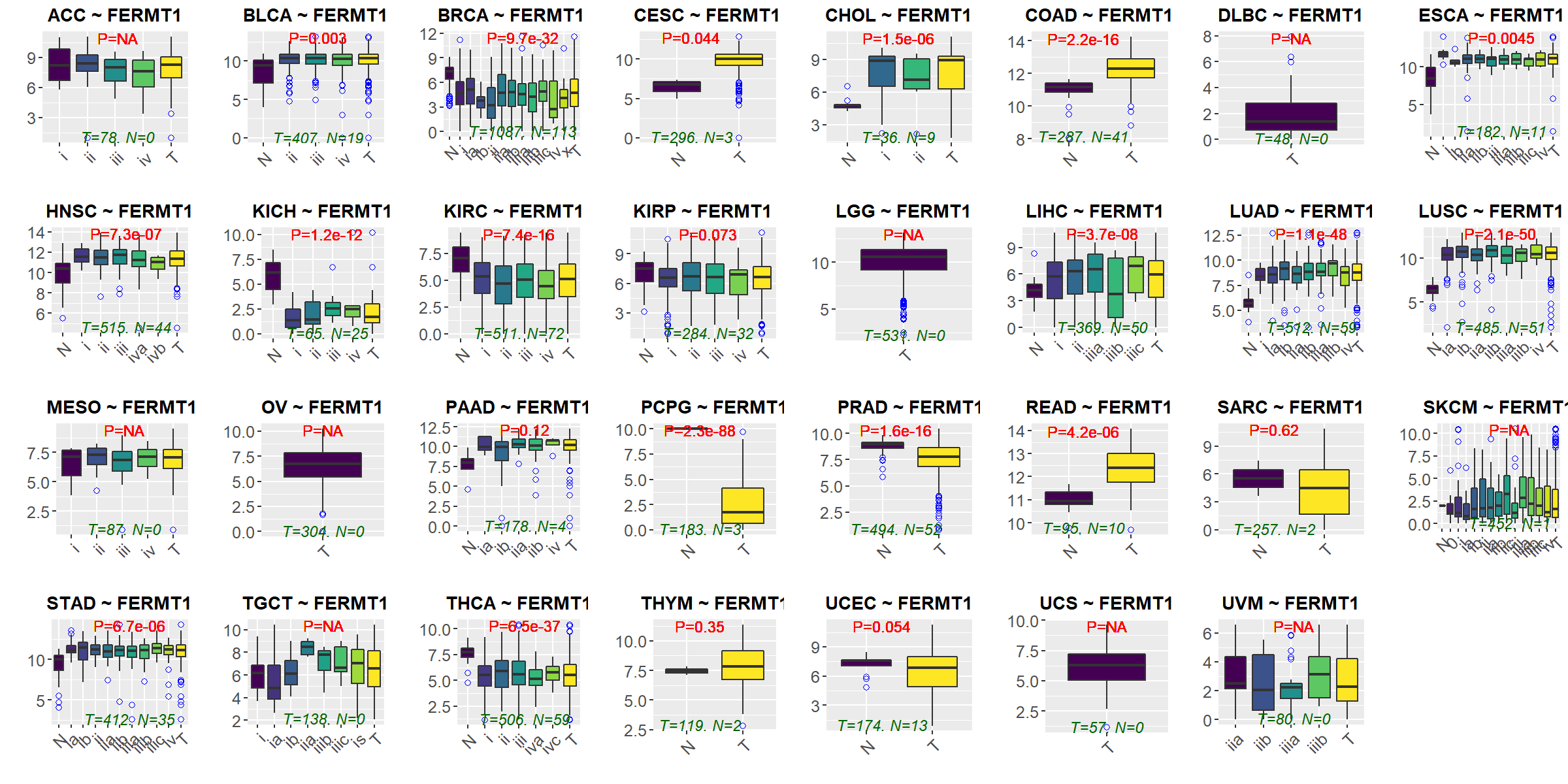 miRactDB: miRNA-associated gene activation DataBase - Search