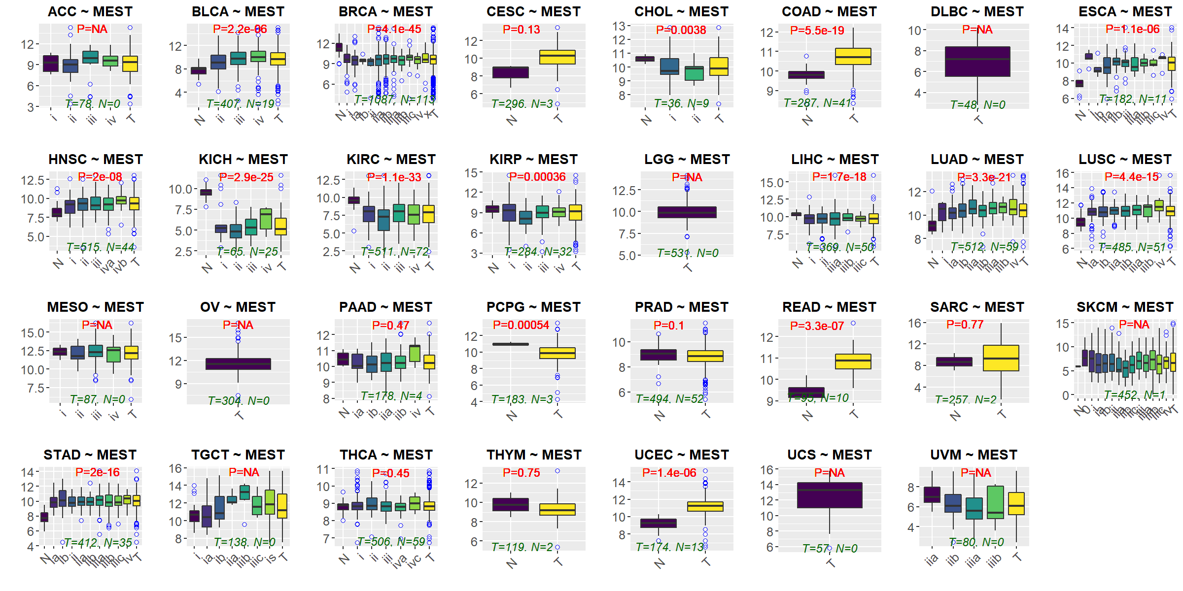 miRactDB: miRNA-associated gene activation DataBase - Search