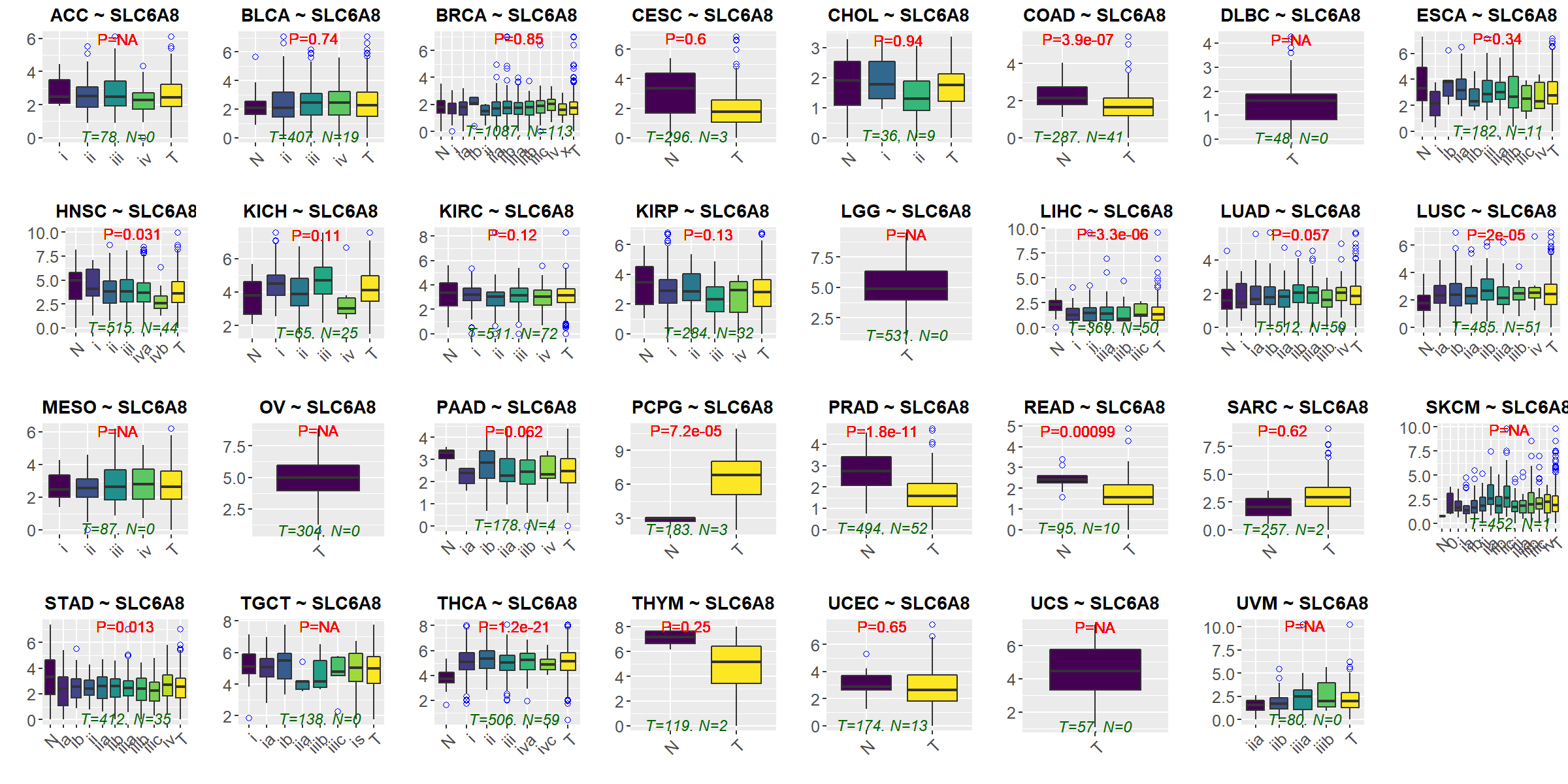 miRactDB: miRNA-associated gene activation DataBase - Search
