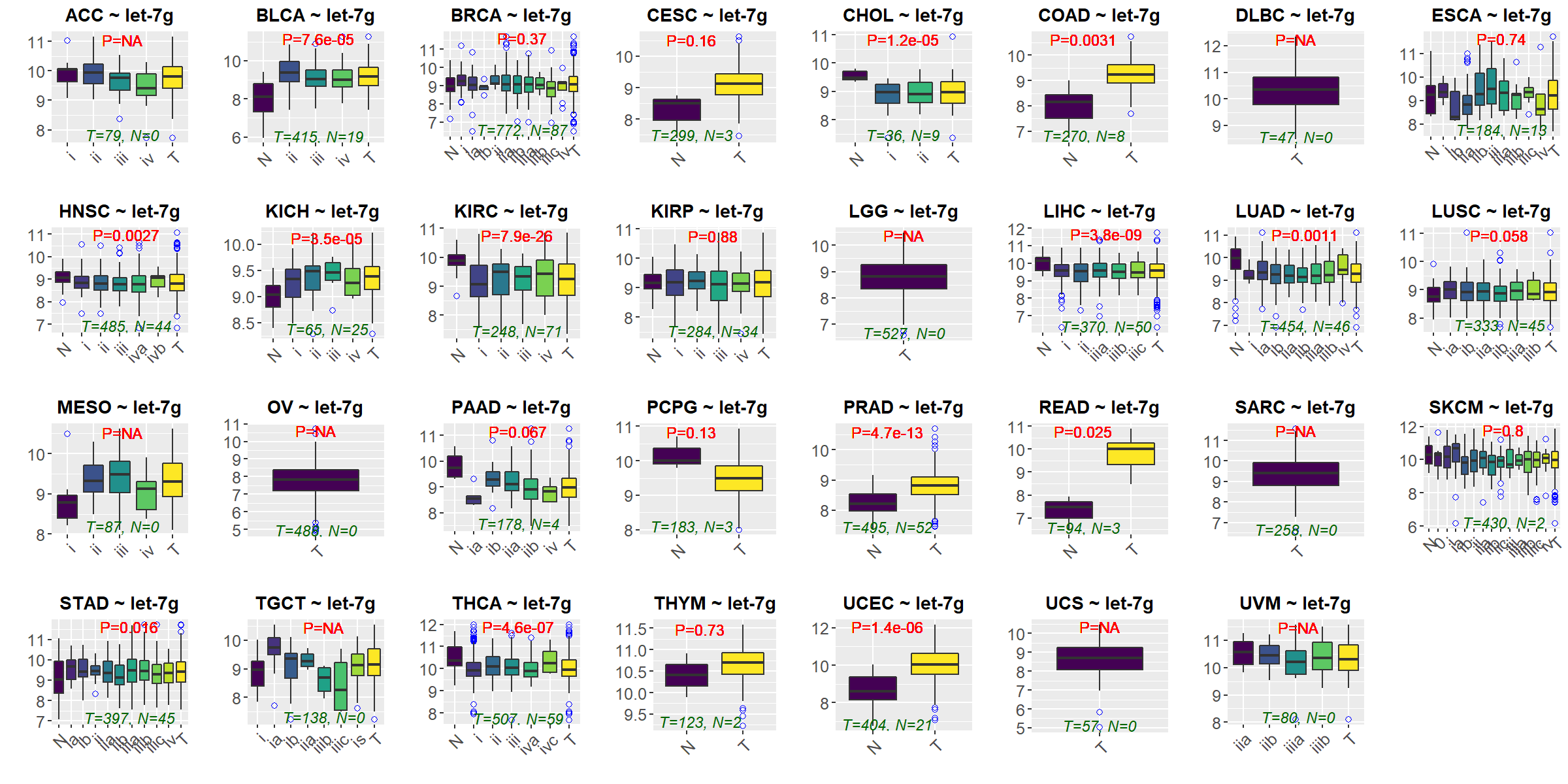miRactDB: miRNA-associated gene activation DataBase - Search