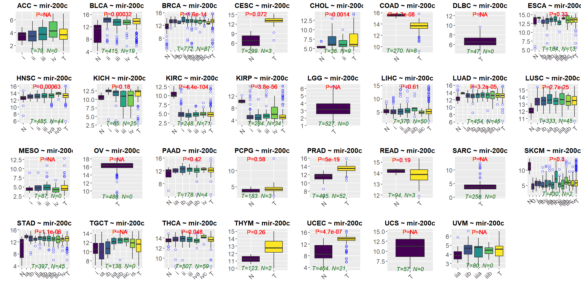 miRactDB: miRNA-associated gene activation DataBase - Search