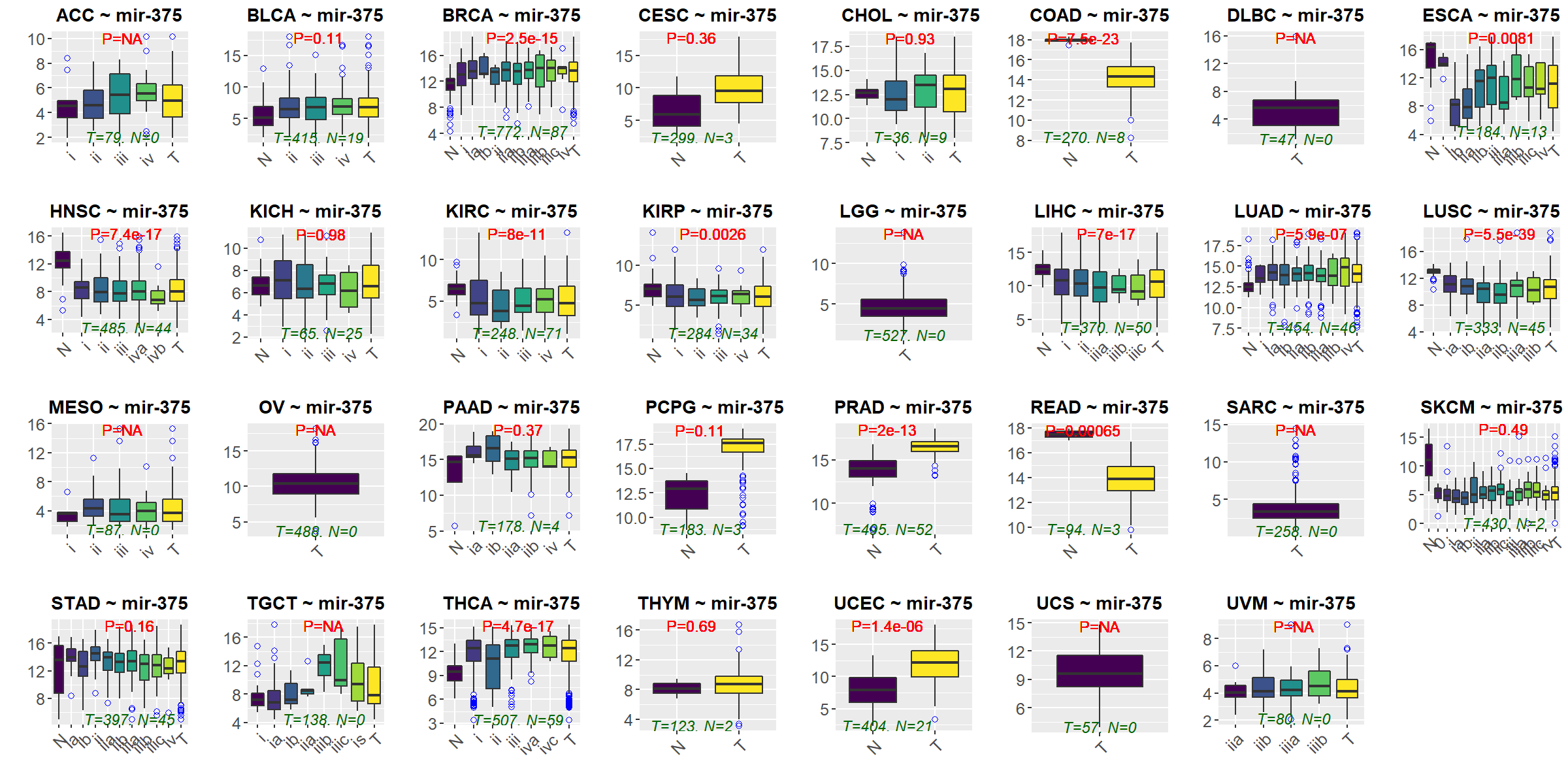 miRactDB: miRNA-associated gene activation DataBase - Search