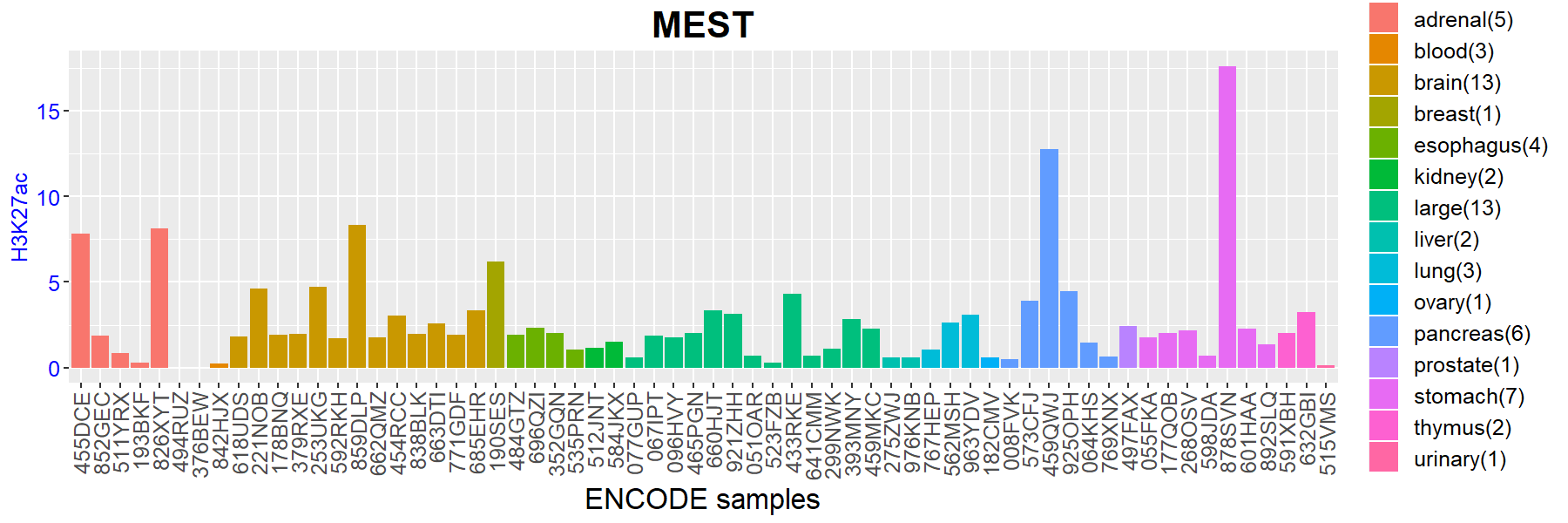miRactDB: miRNA-associated gene activation DataBase - Search